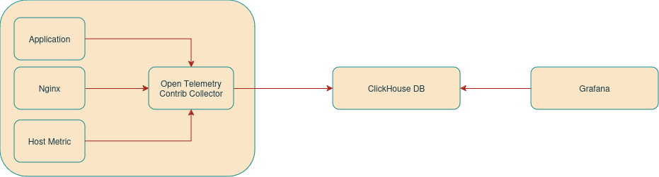 Telemetry — ATP Docs documentation